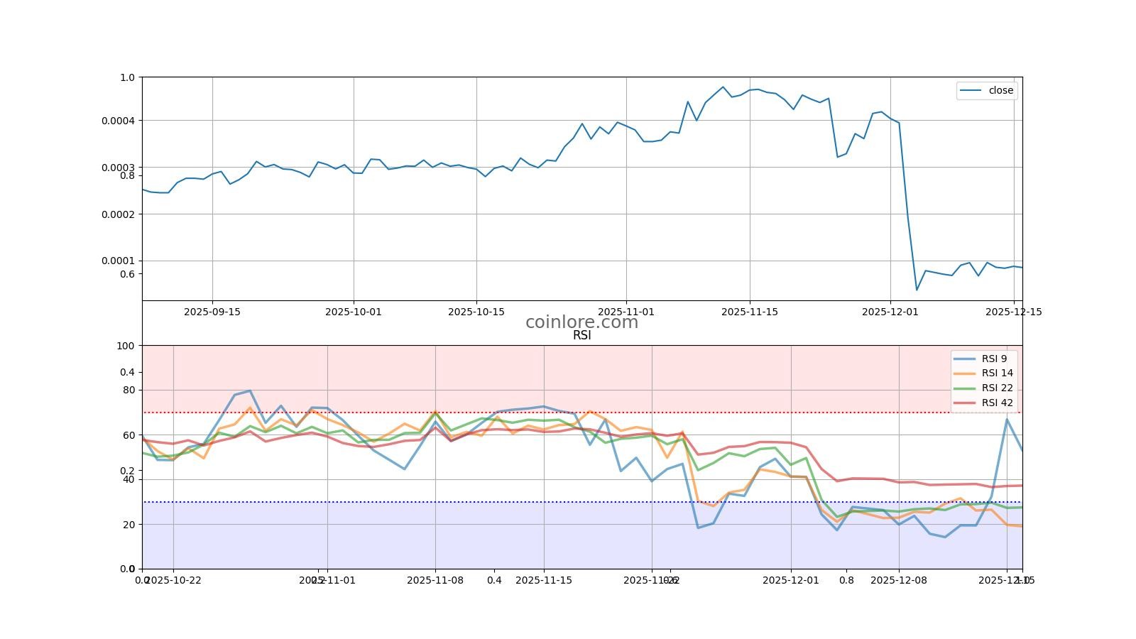 Ember Sword RSI indicator