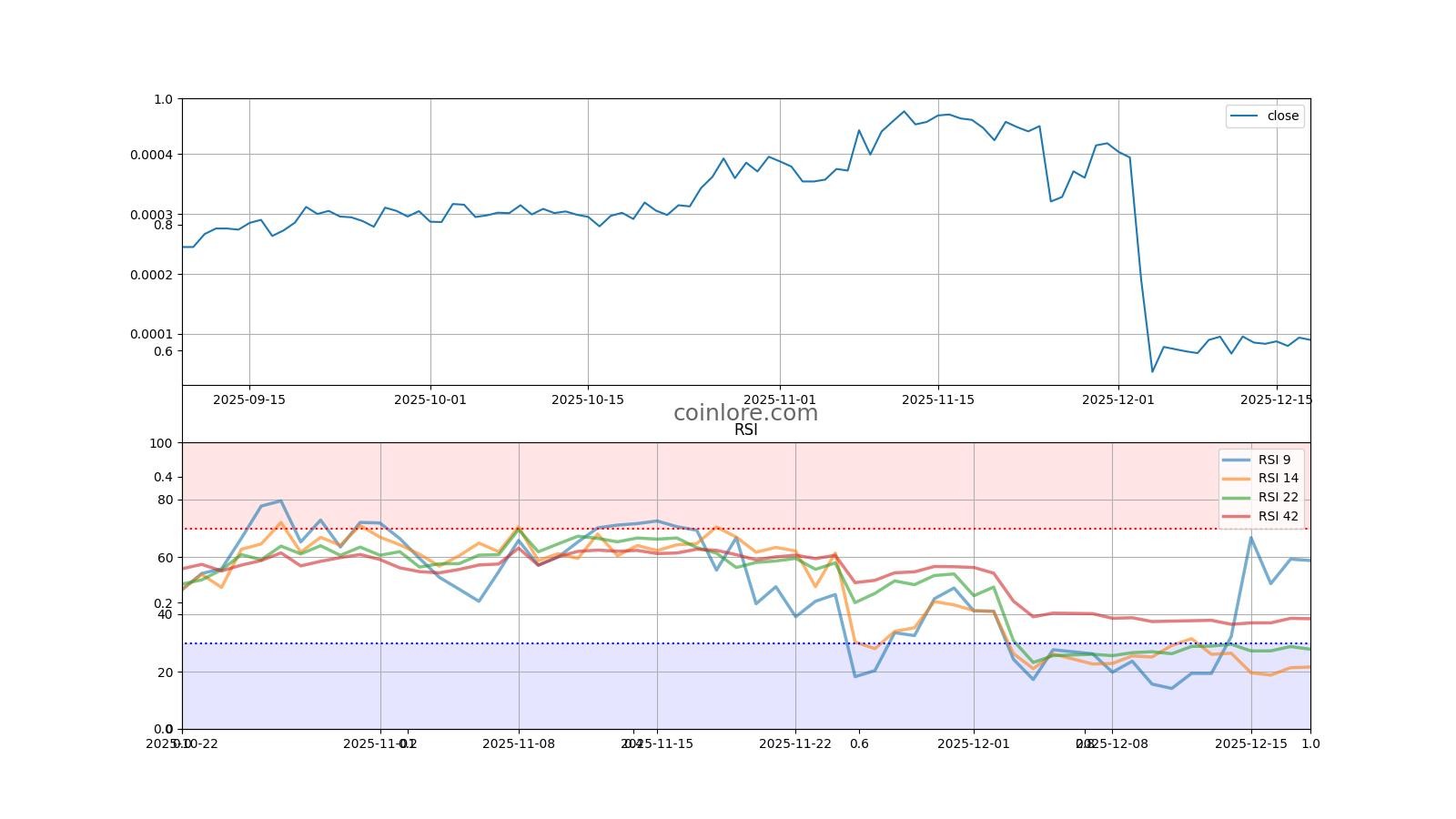 Ember Sword RSI indicator