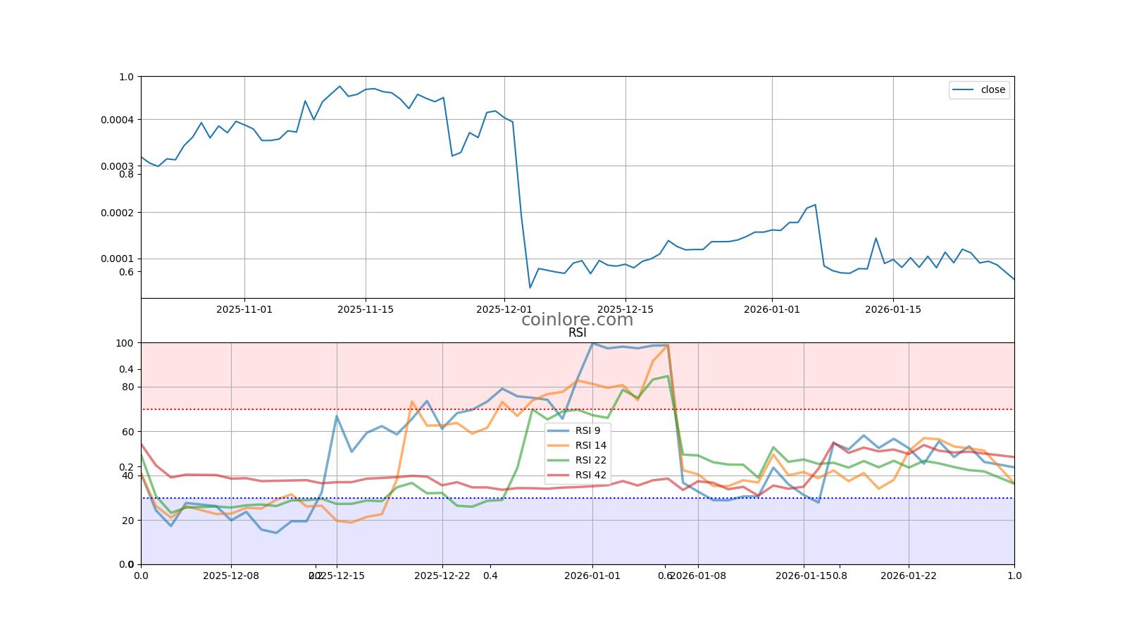 Ember Sword RSI indicator