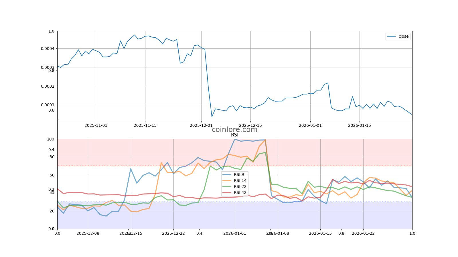 Ember Sword RSI indicator