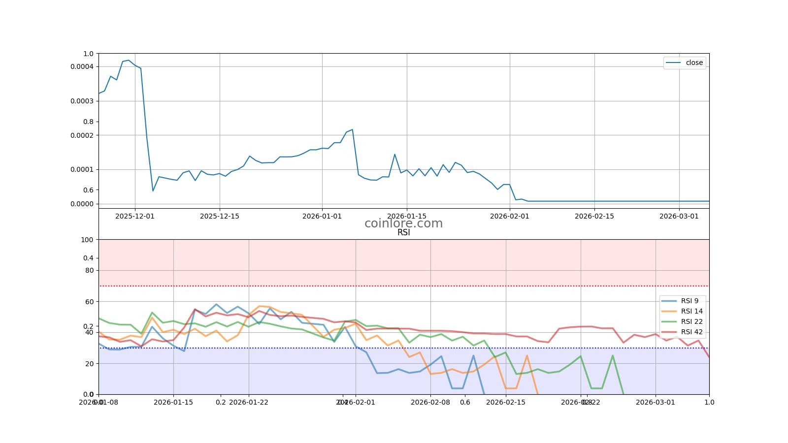 Ember Sword RSI indicator