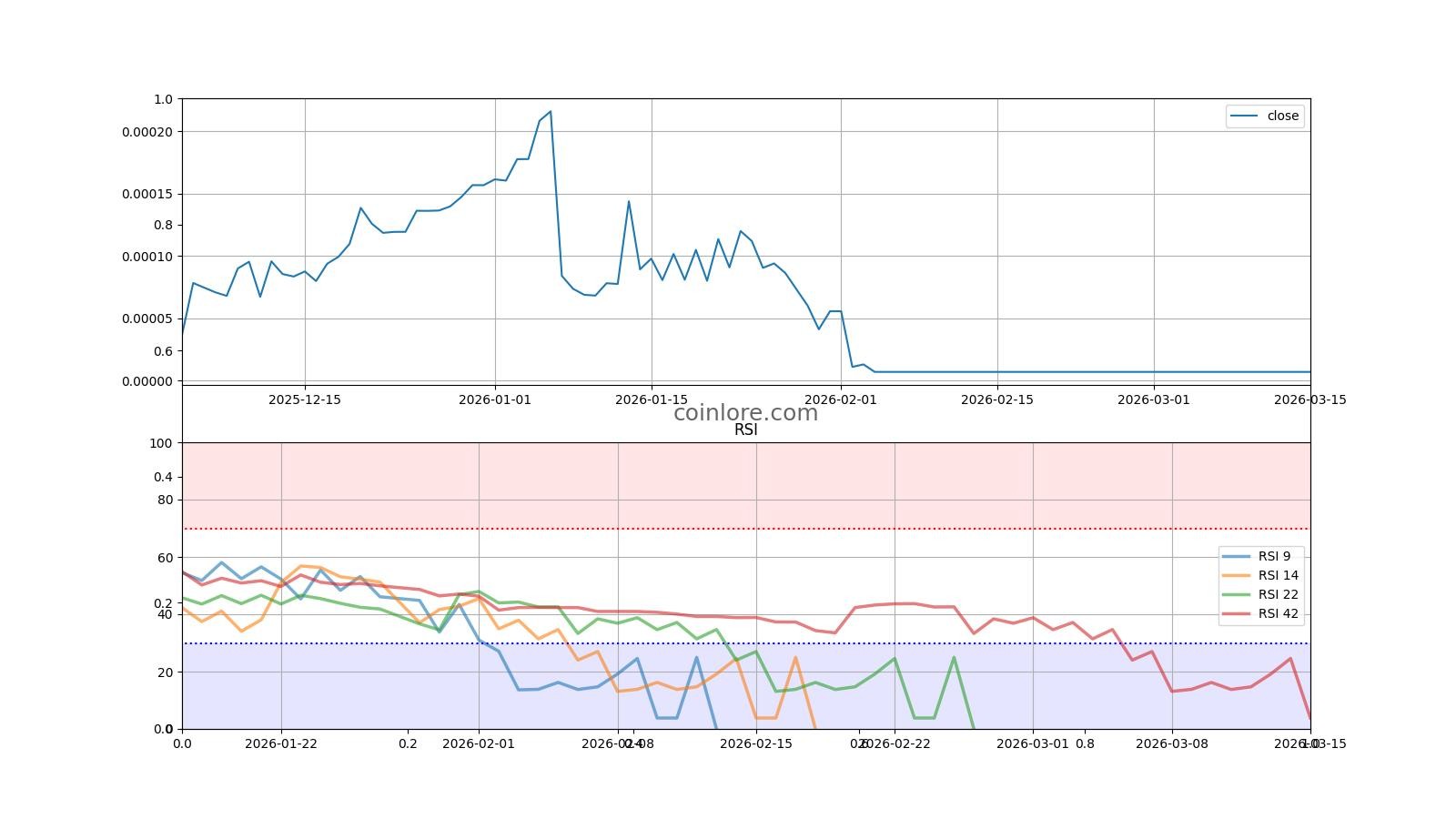 Ember Sword RSI indicator