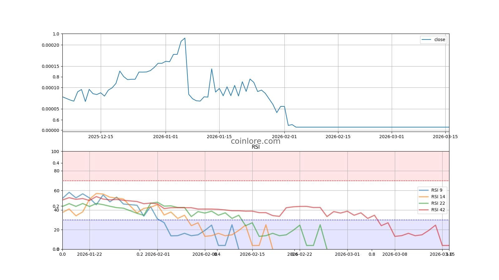 Ember Sword RSI indicator