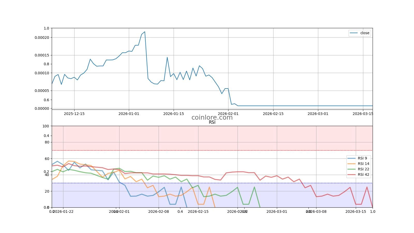 Ember Sword RSI indicator