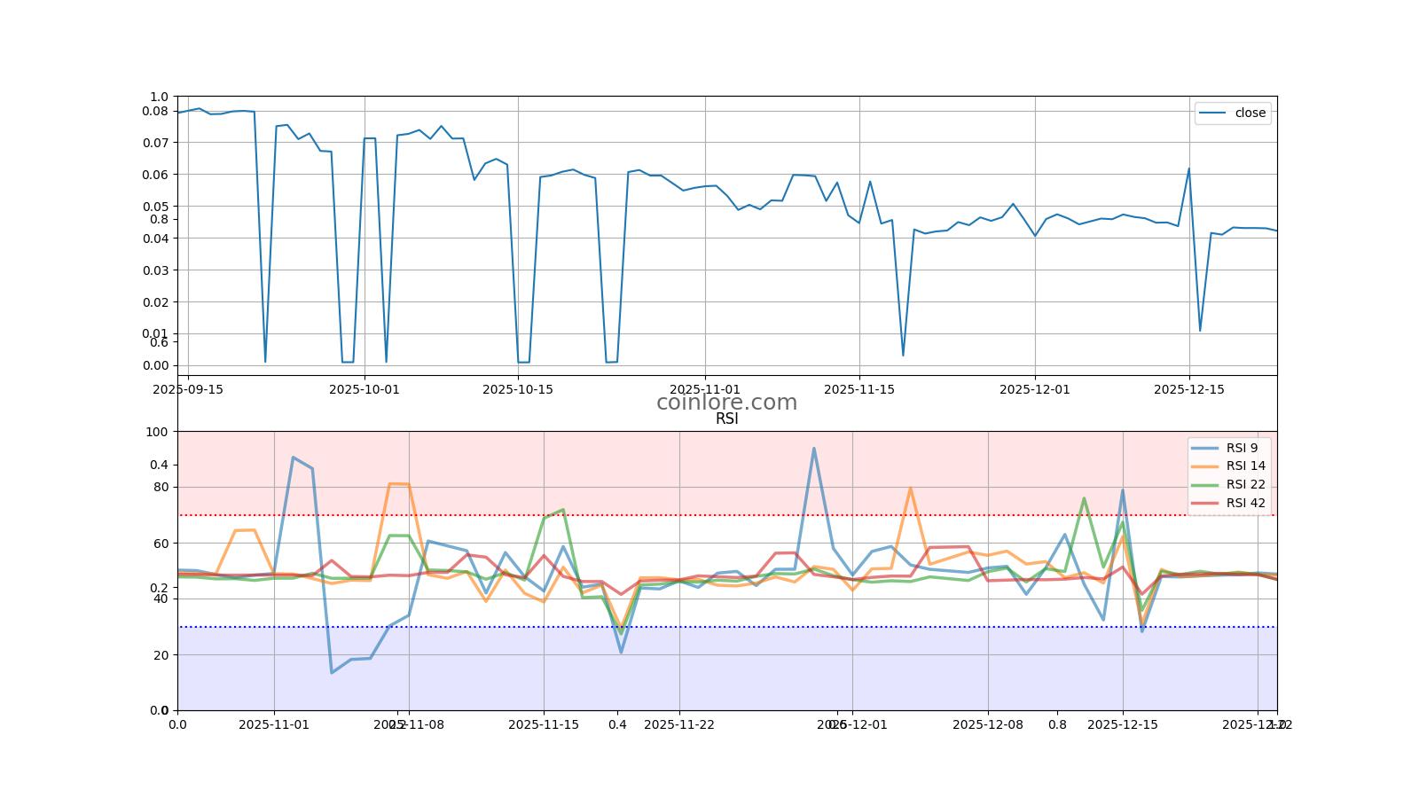 崛起币 RSI indicator