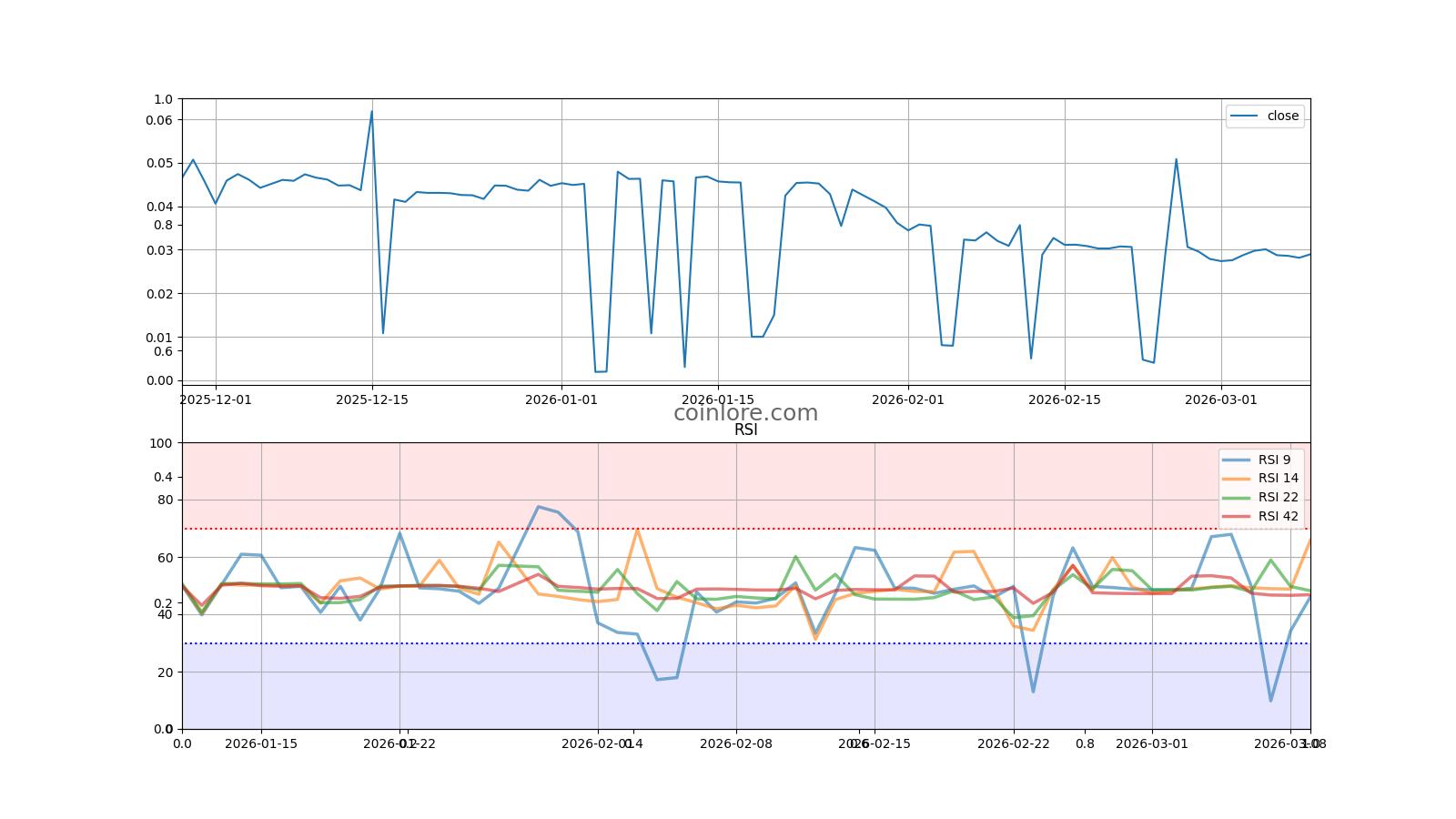 崛起币 RSI indicator