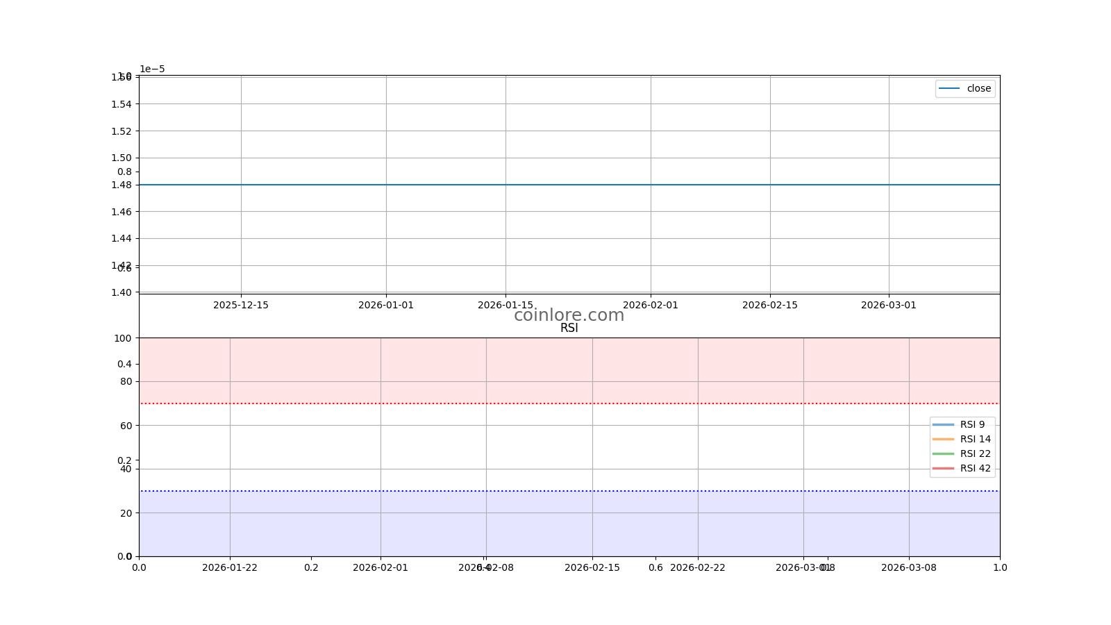 EML Protocol RSI indicator