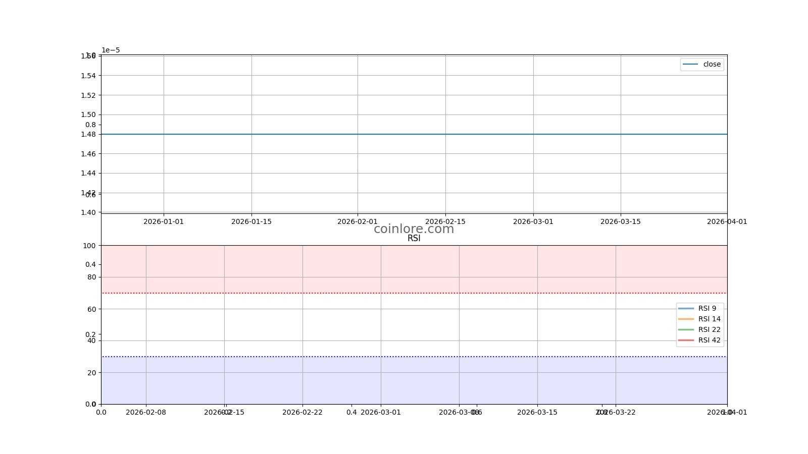 EML Protocol RSI indicator