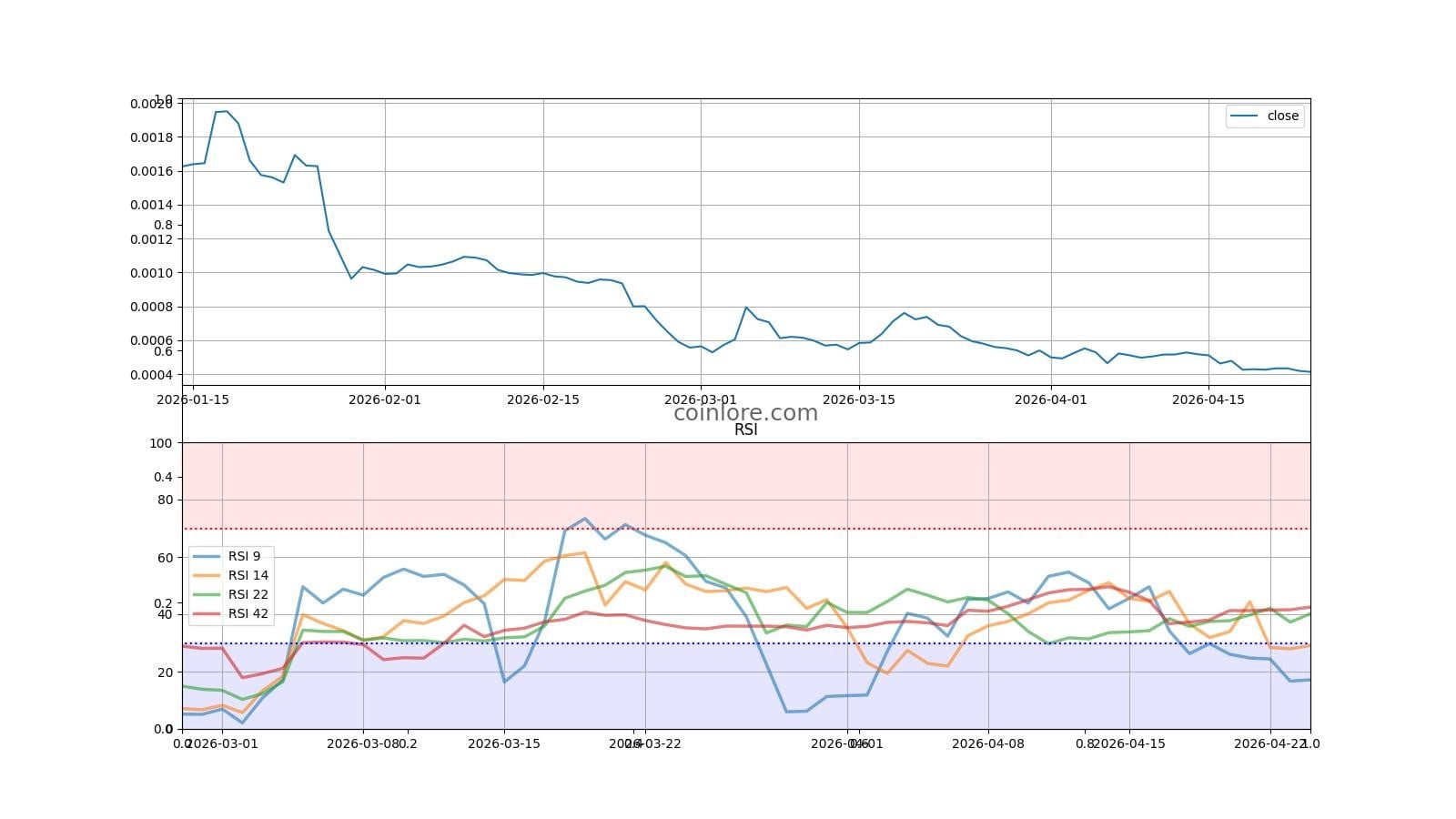 Emorya Finance RSI indicator
