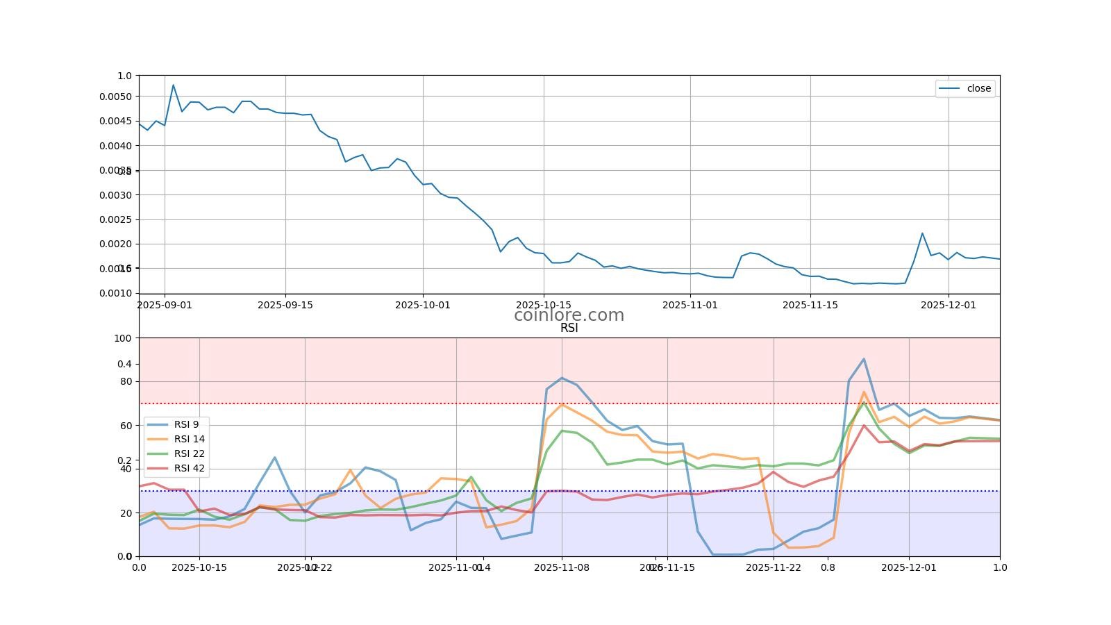 Emorya Finance RSI indicator
