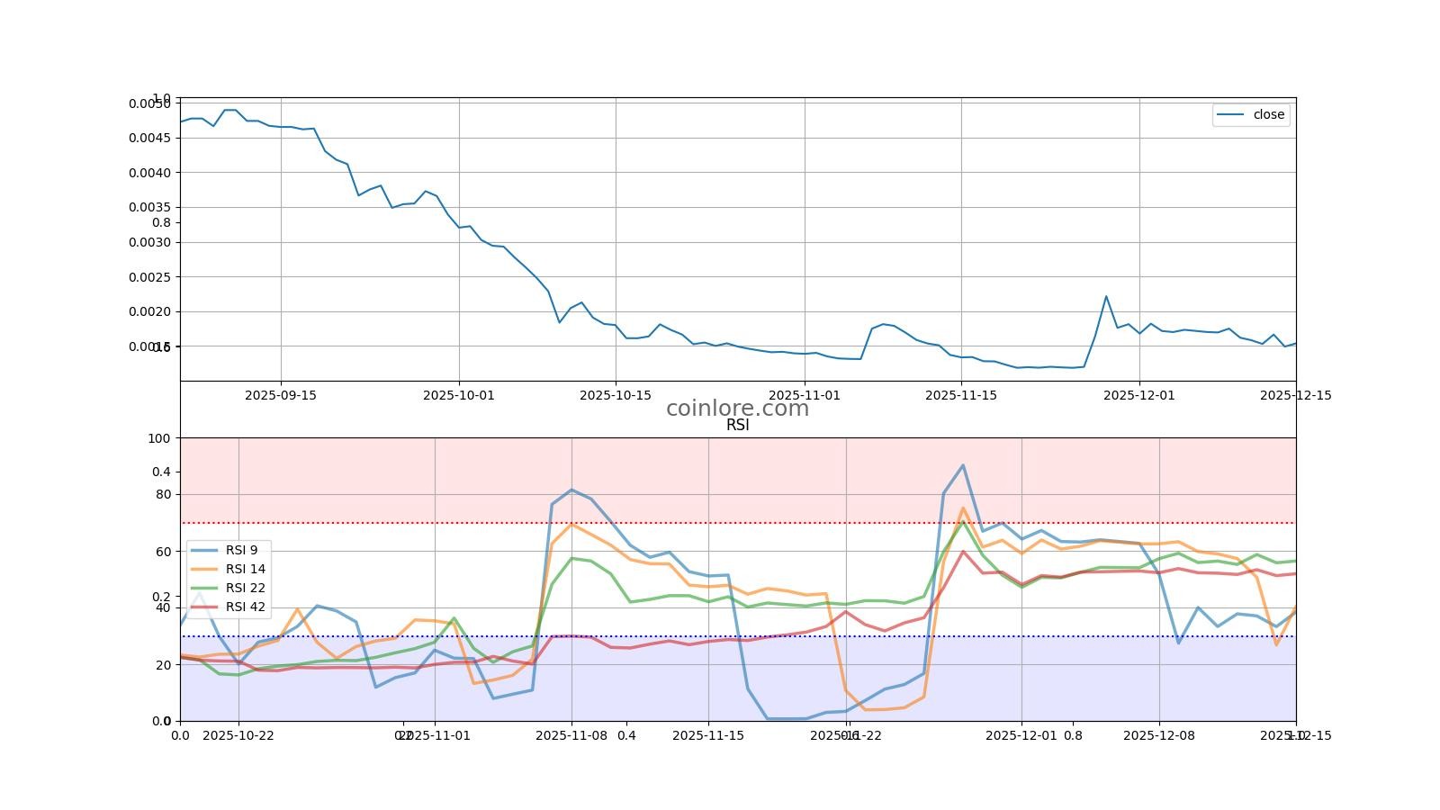 Emorya Finance RSI indicator