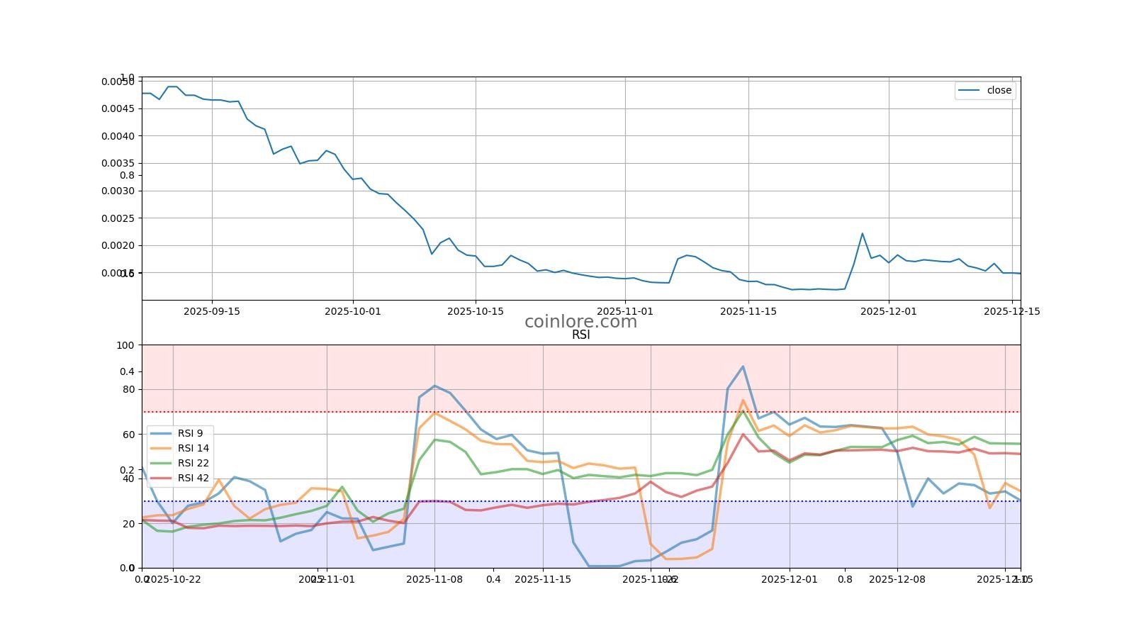 Emorya Finance RSI indicator