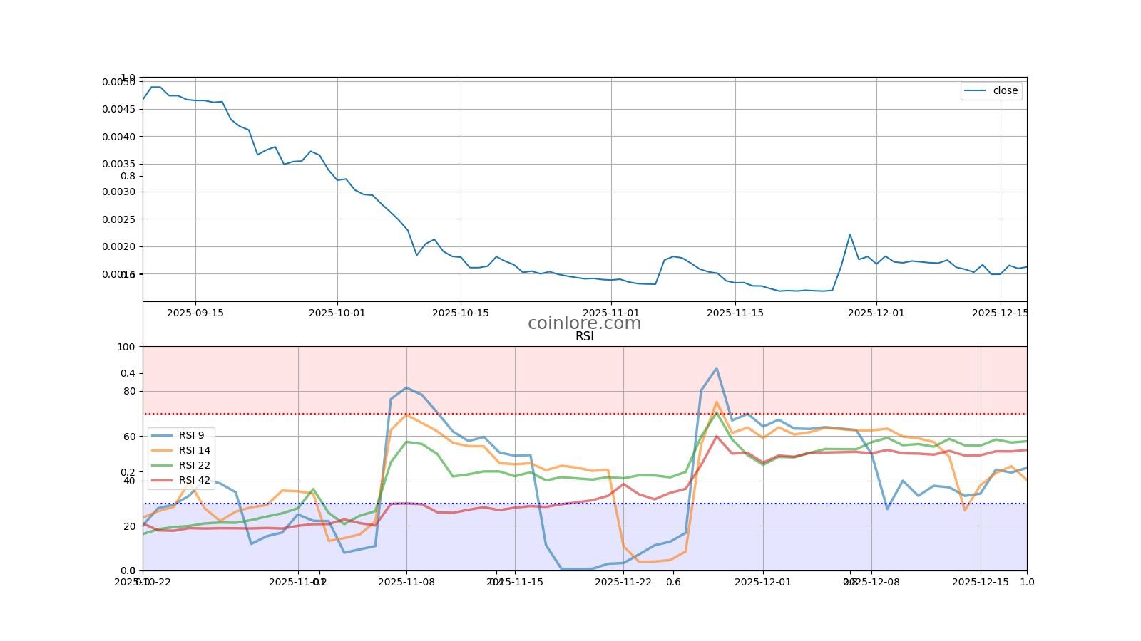 Emorya Finance RSI indicator