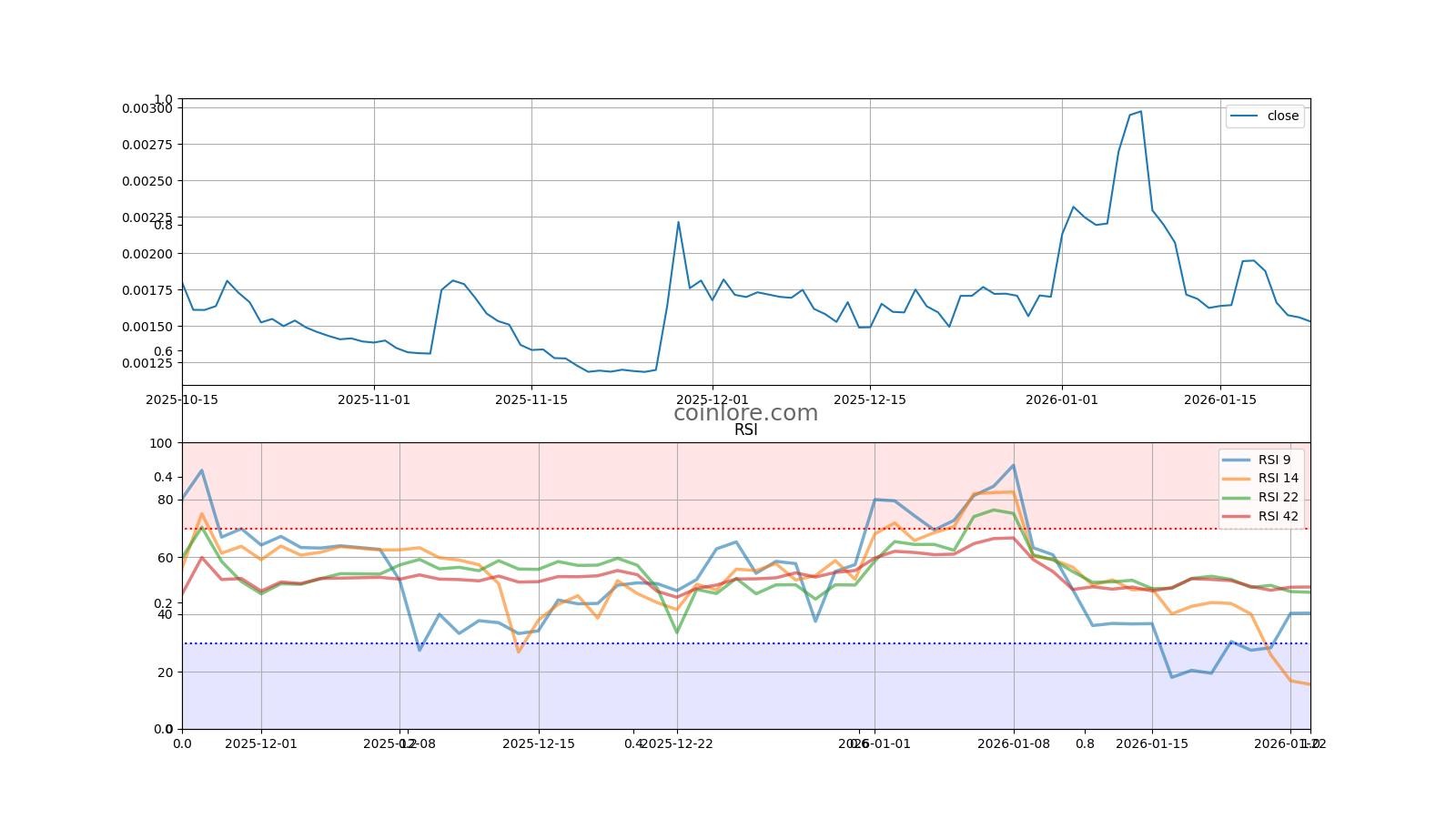 Emorya Finance RSI indicator