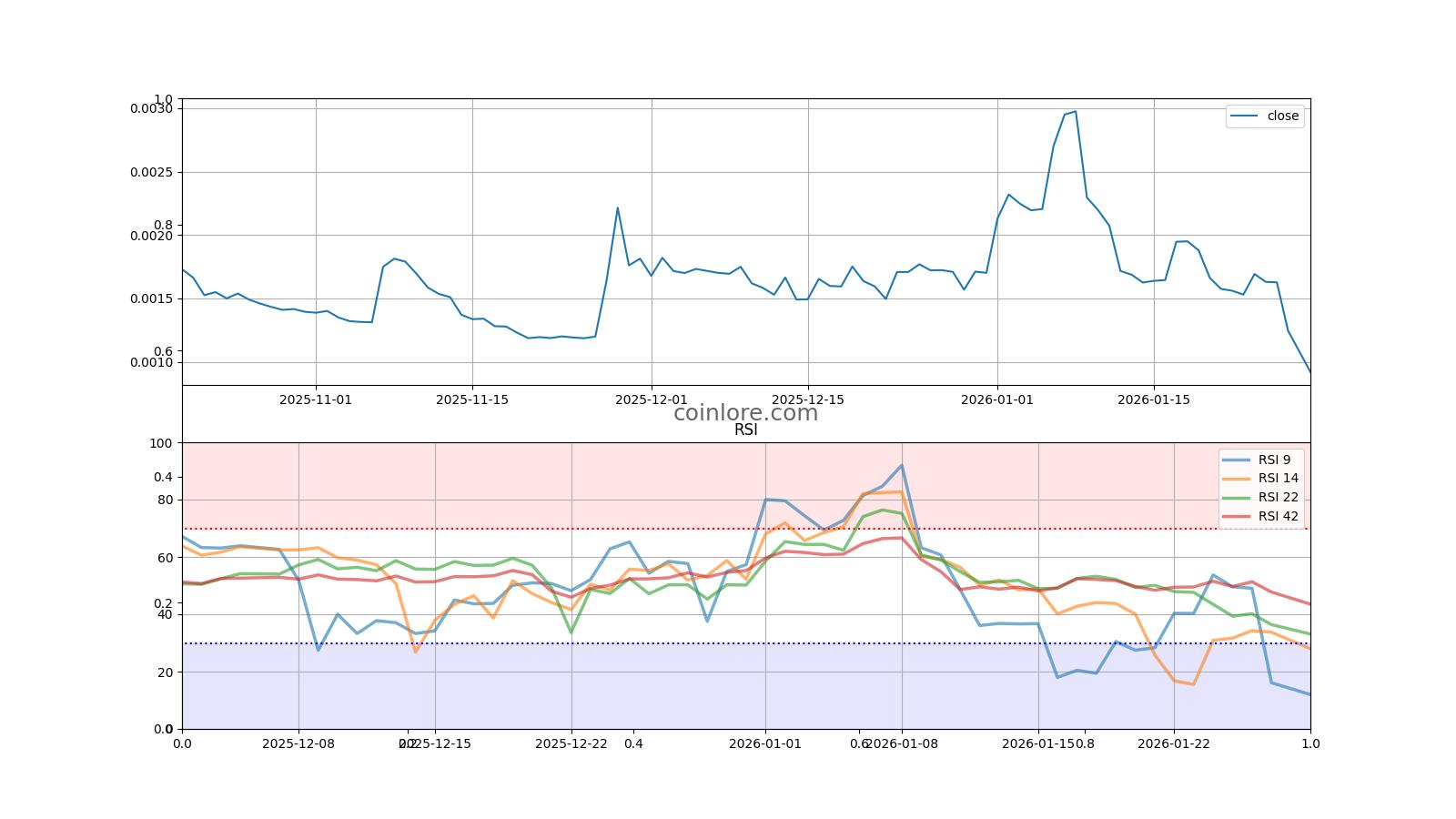 Emorya Finance RSI indicator