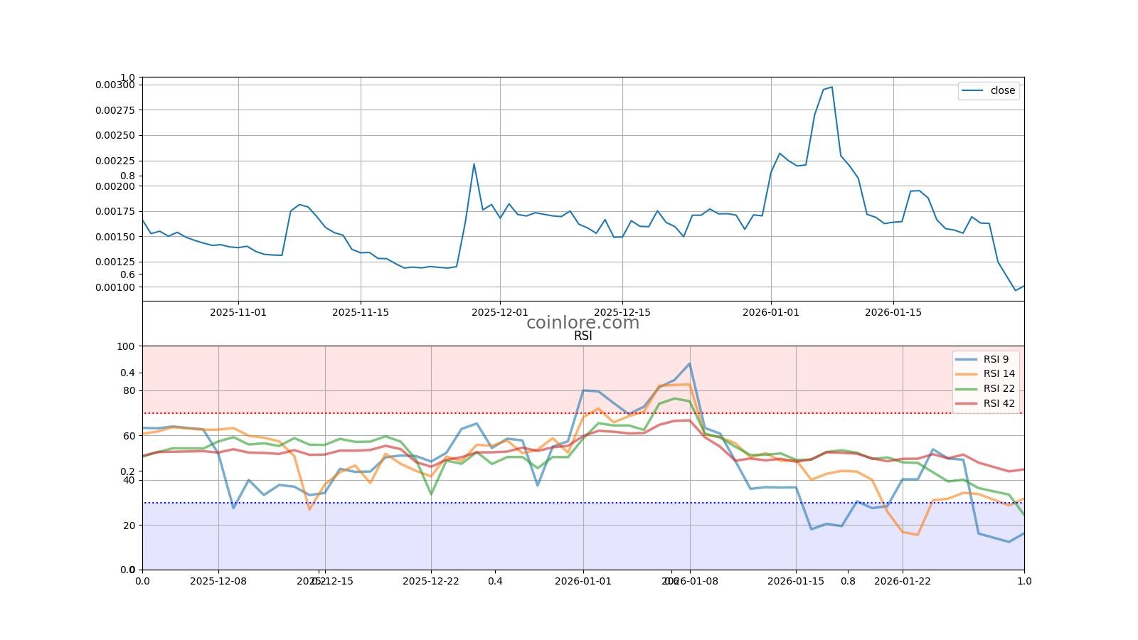 Emorya Finance RSI indicator