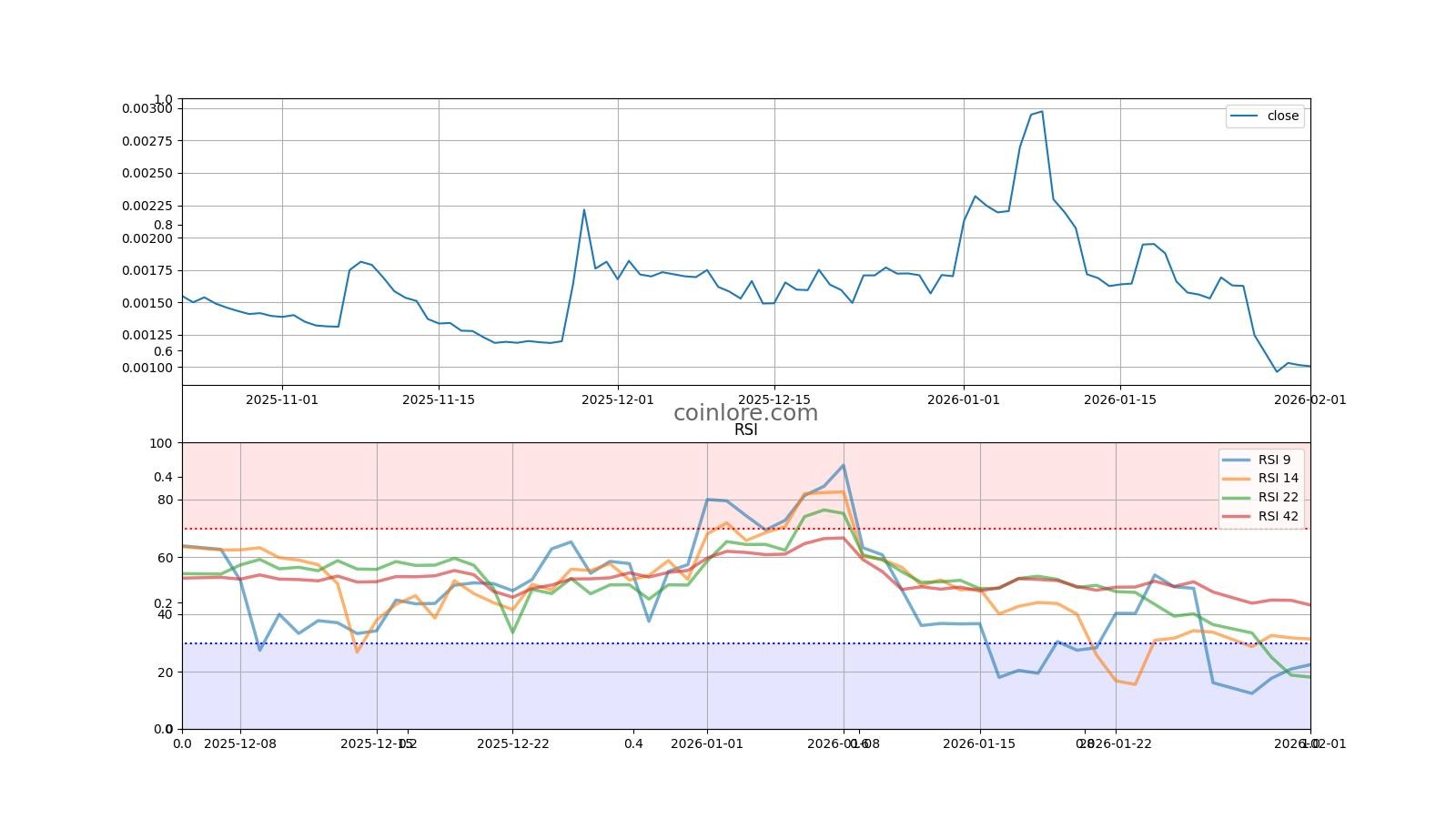 Emorya Finance RSI indicator