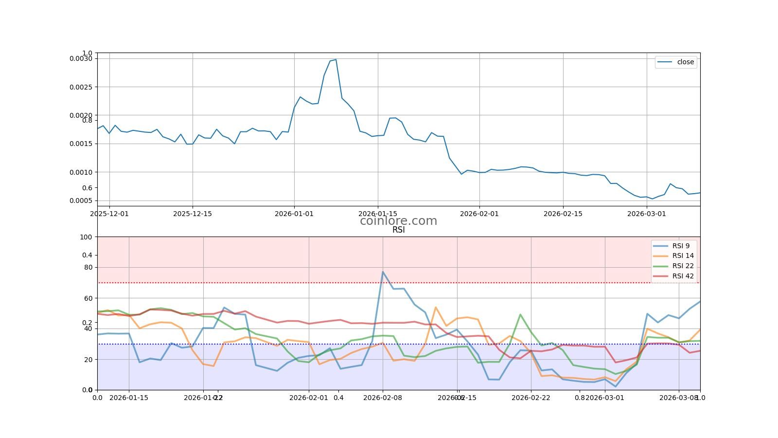 Emorya Finance RSI indicator