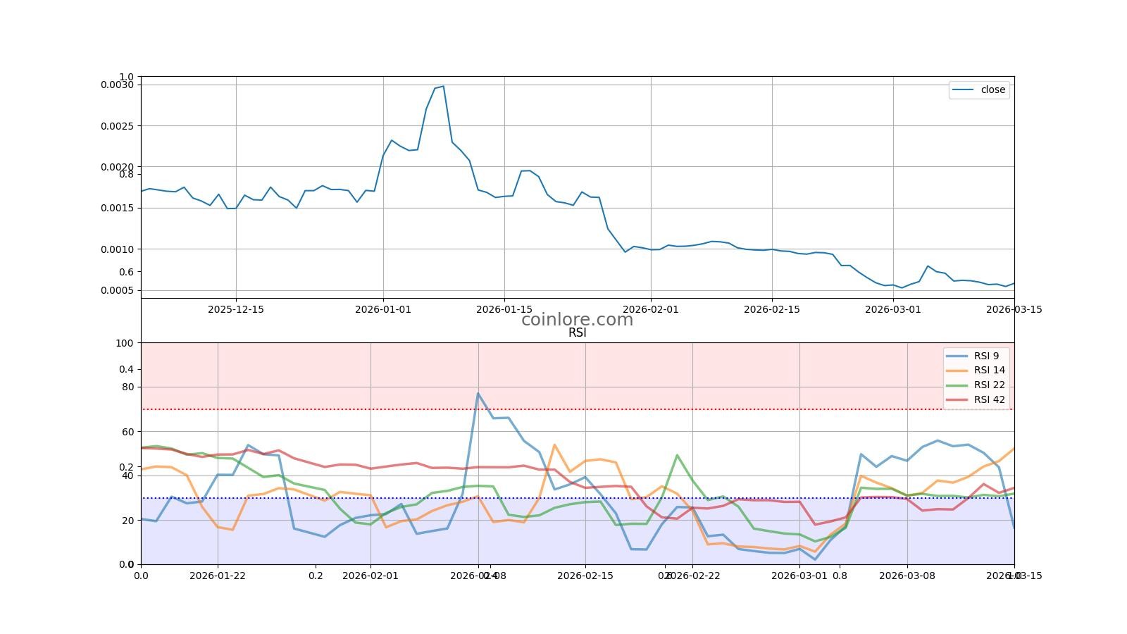 Emorya Finance RSI indicator