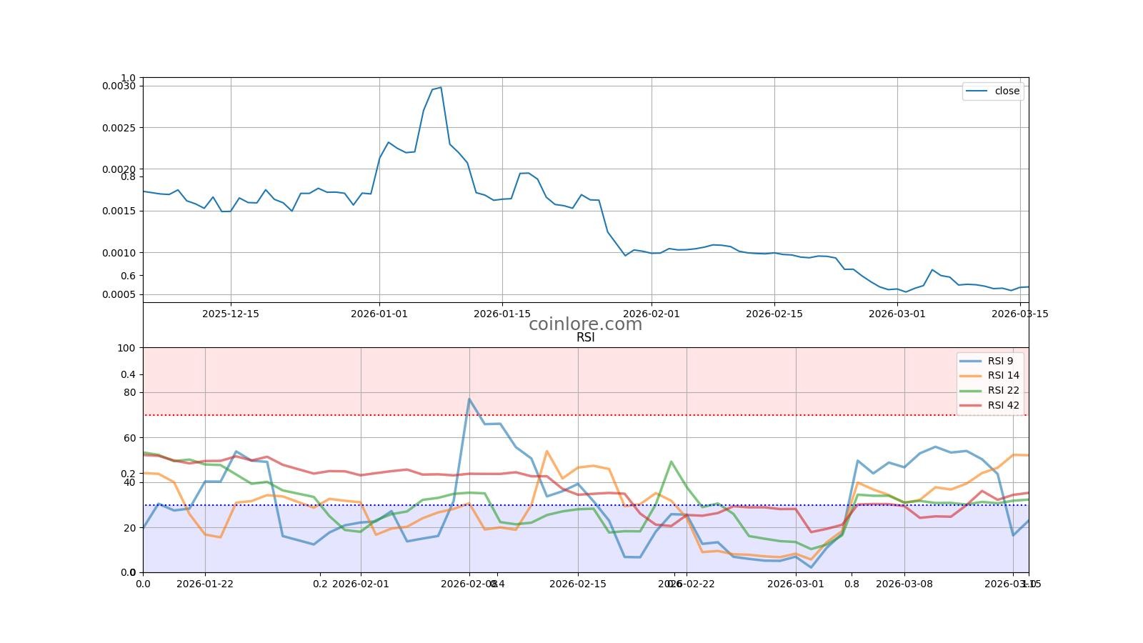 Emorya Finance RSI indicator
