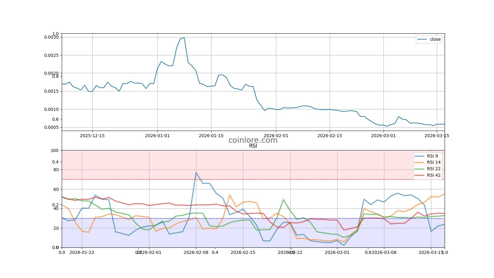 Emorya Finance RSI indicator