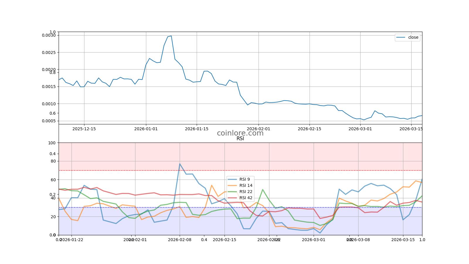 Emorya Finance RSI indicator