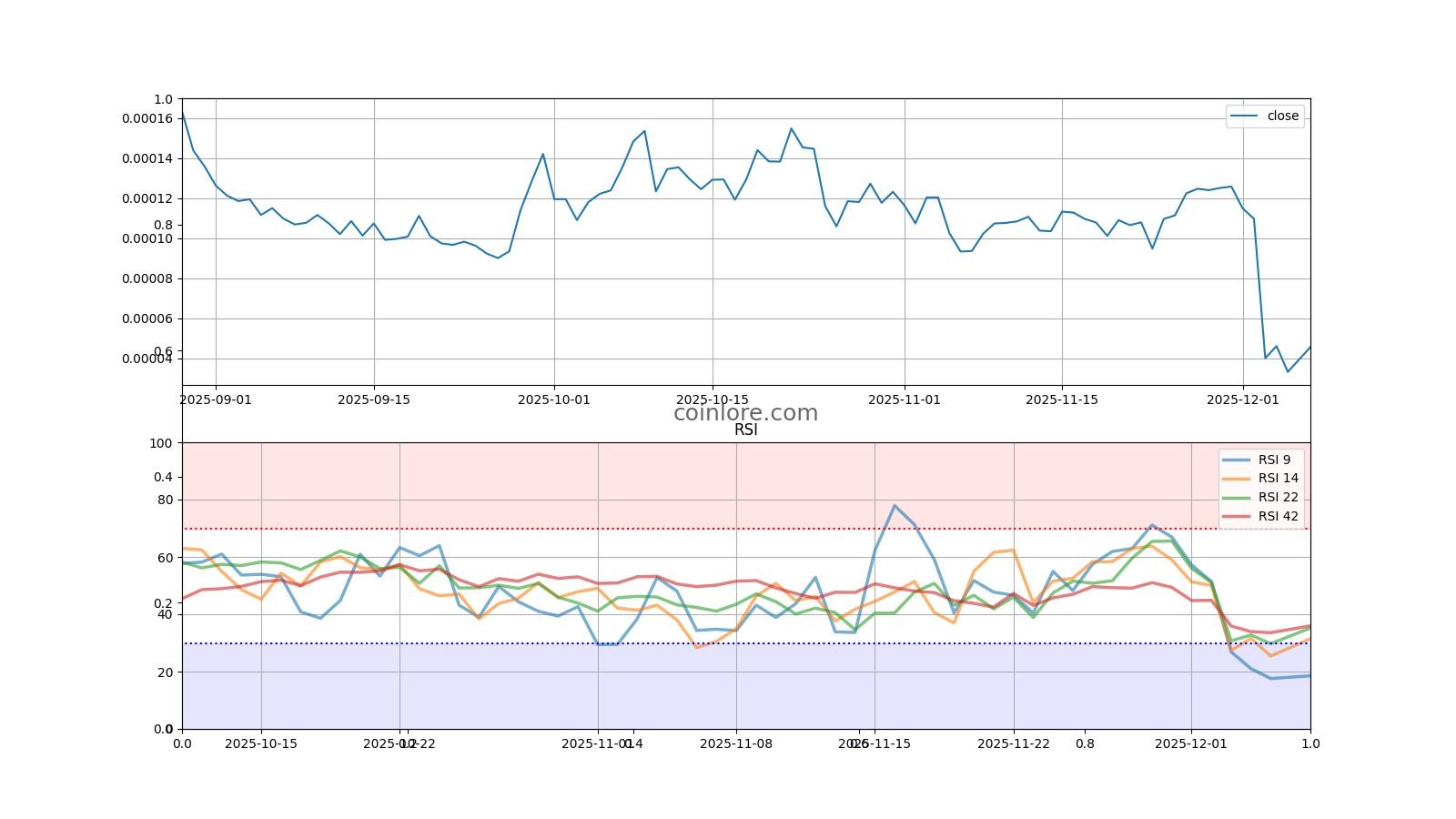 Empire Token RSI indicator