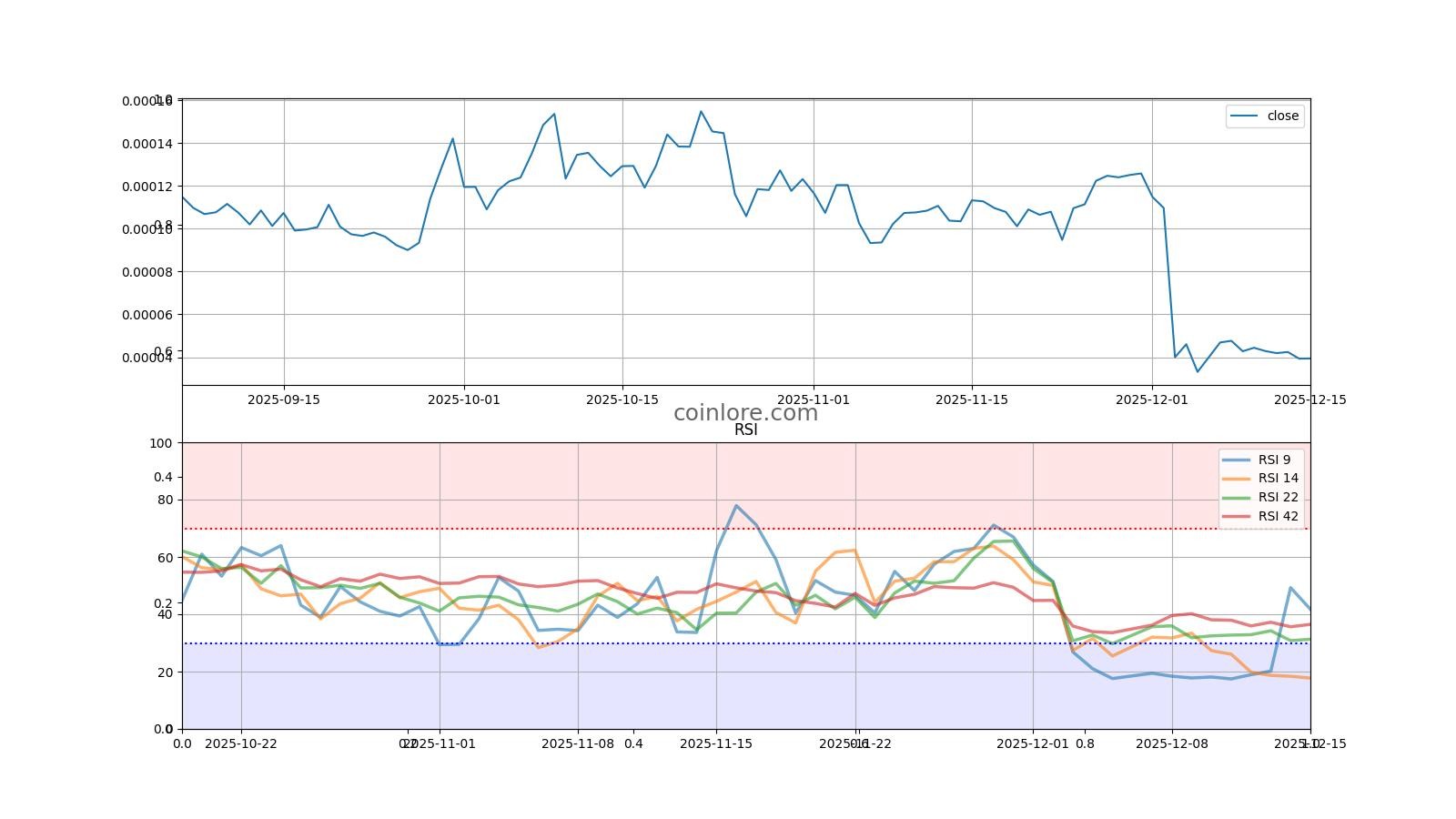 Empire Token RSI indicator