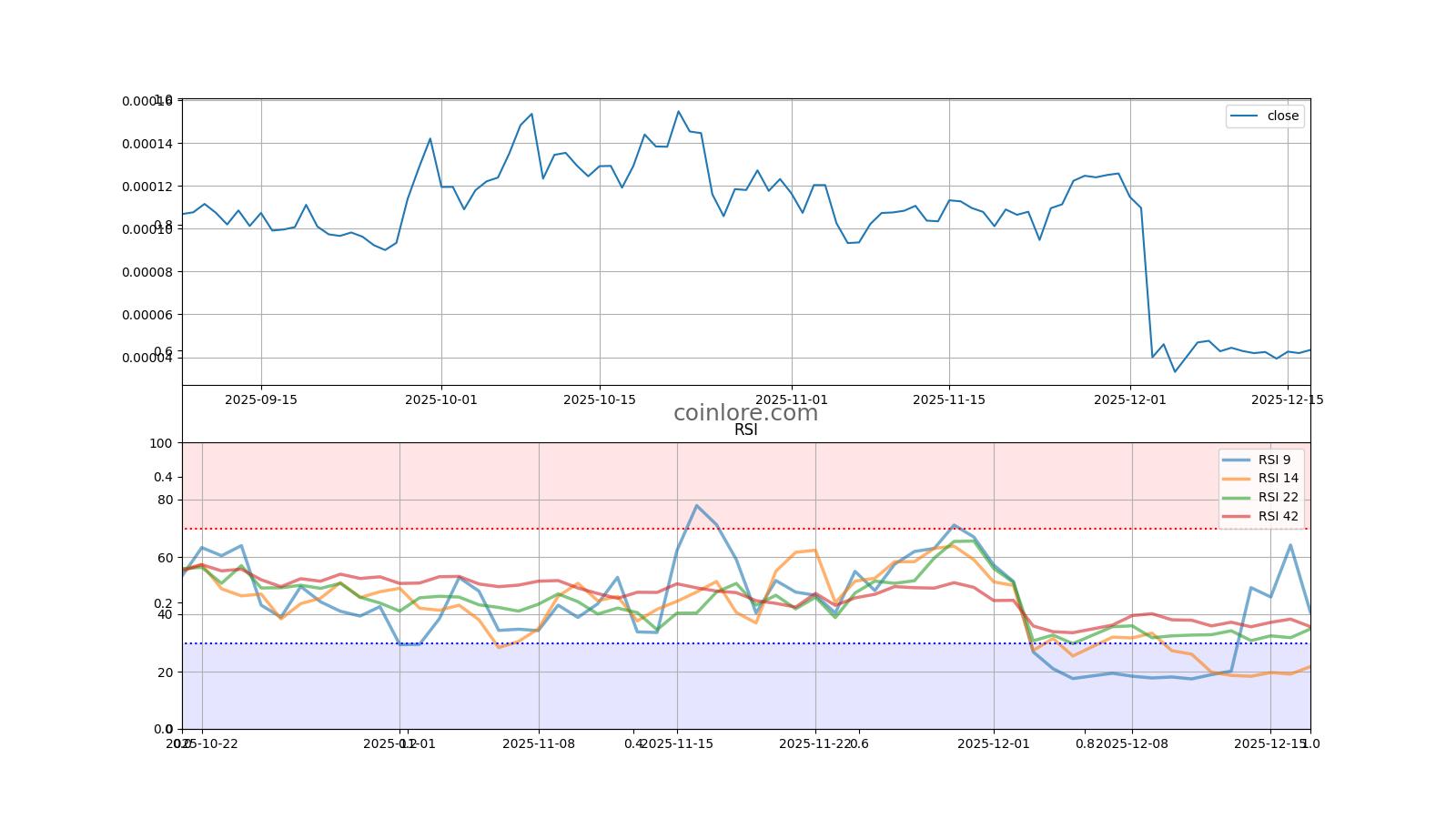 Empire Token RSI indicator