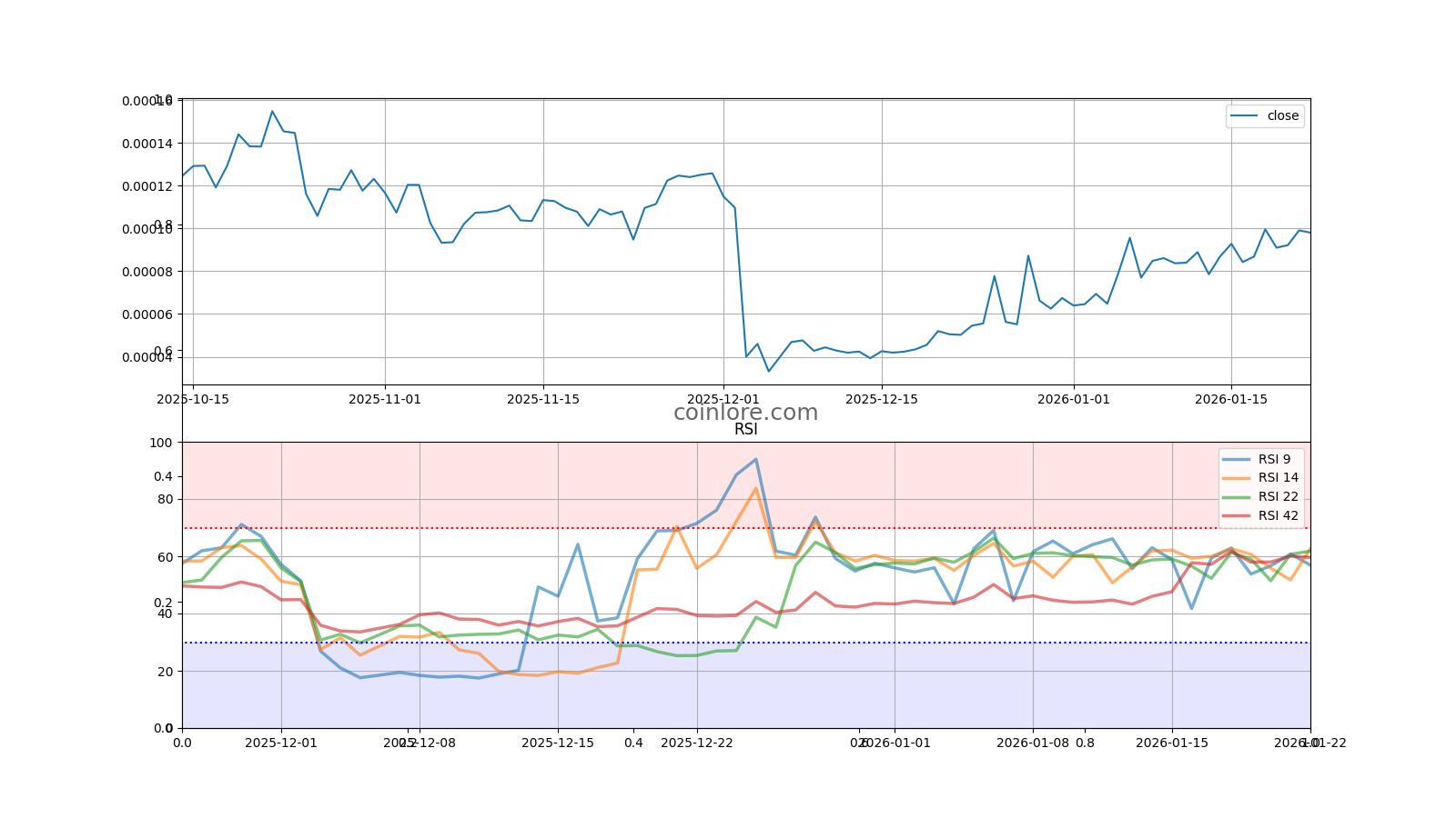 Empire Token RSI indicator