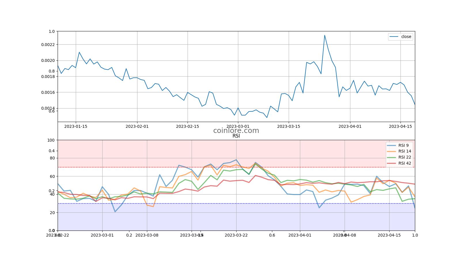 Empire Token RSI indicator