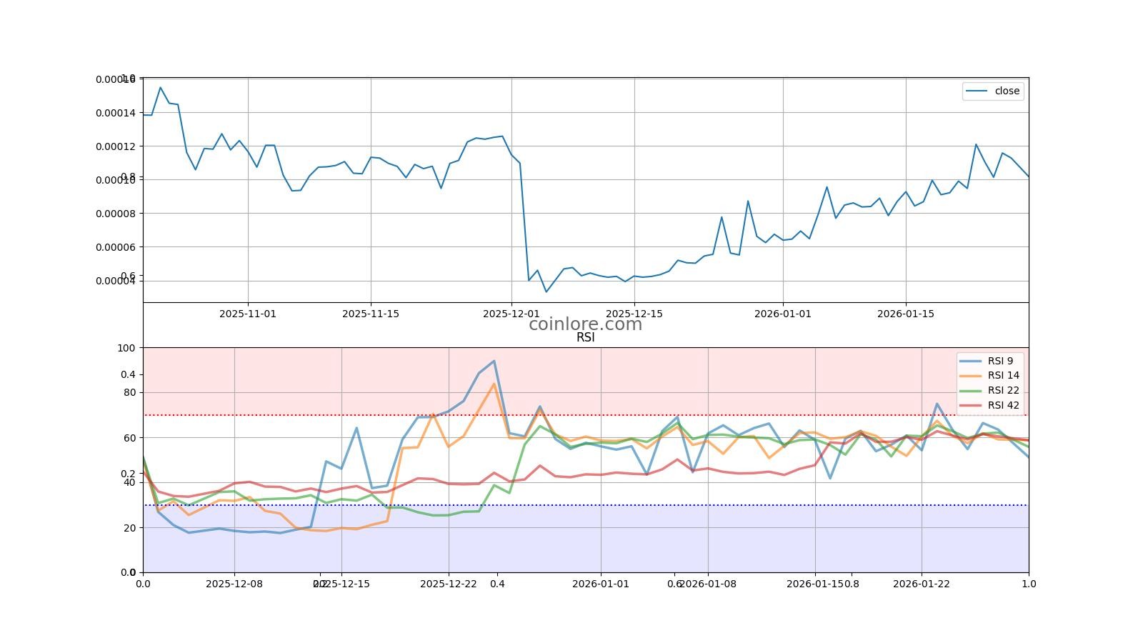 Empire Token RSI indicator