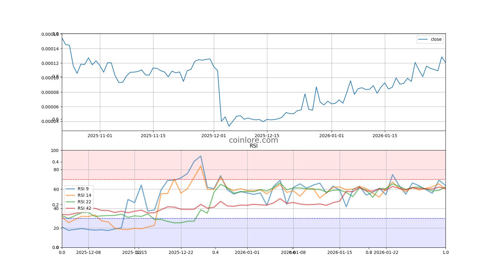 Empire Token RSI indicator