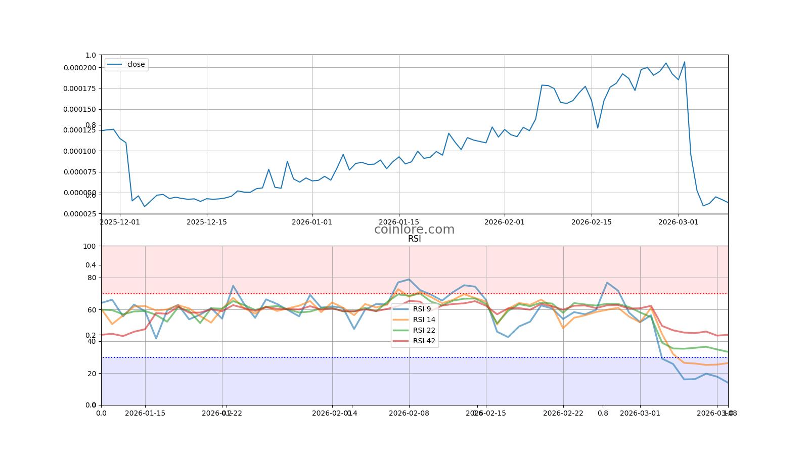 Empire Token RSI indicator