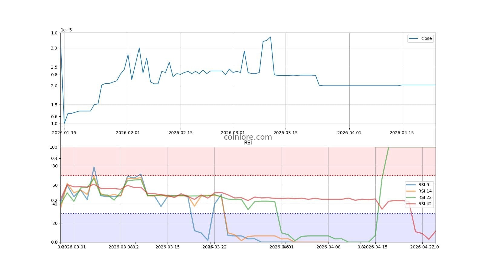 Empower RSI indicator