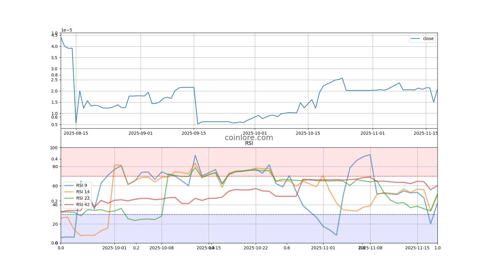Empower RSI indicator