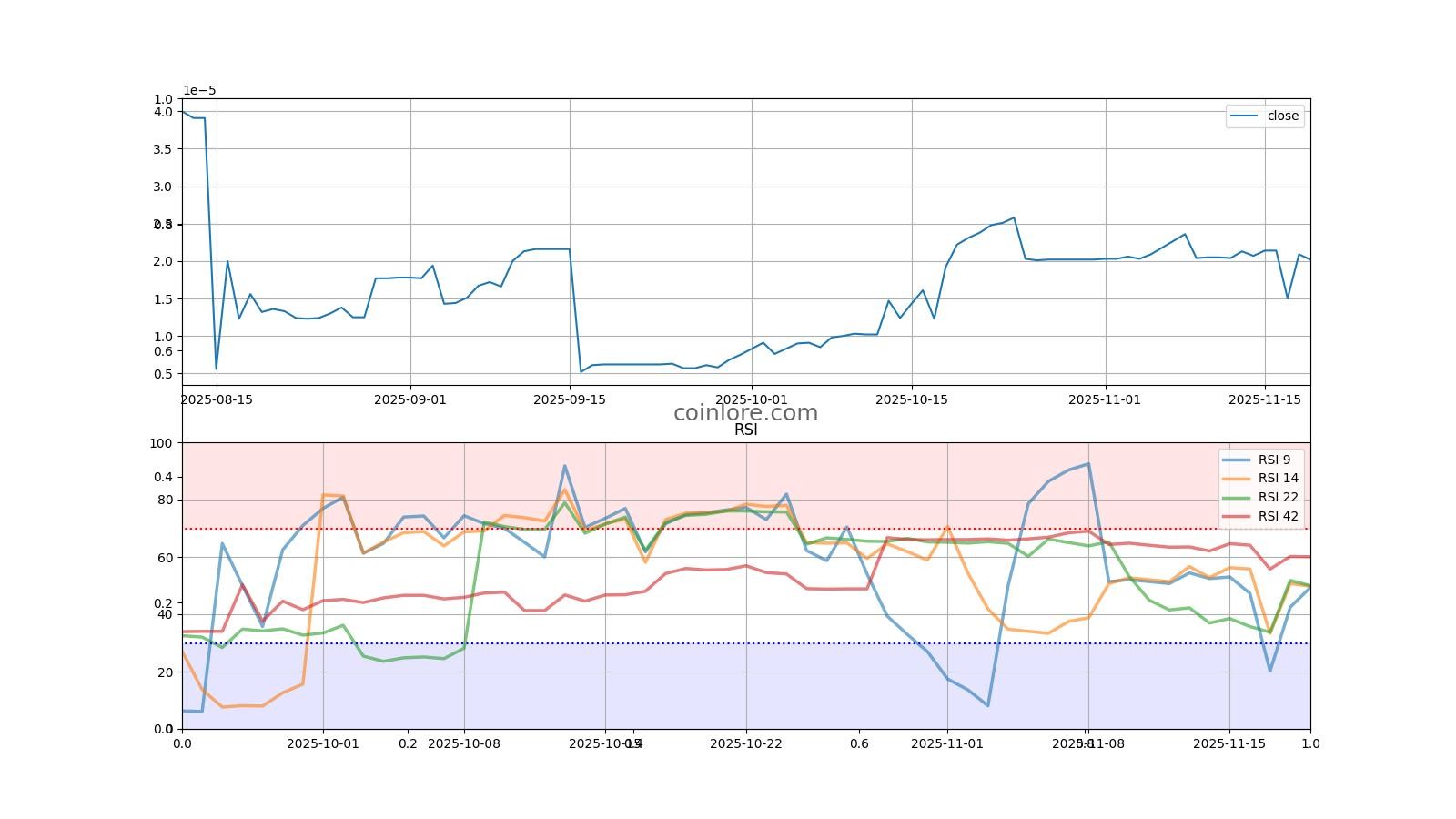 Empower RSI indicator
