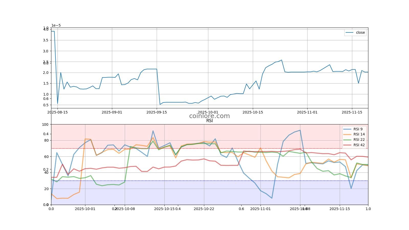Empower RSI indicator