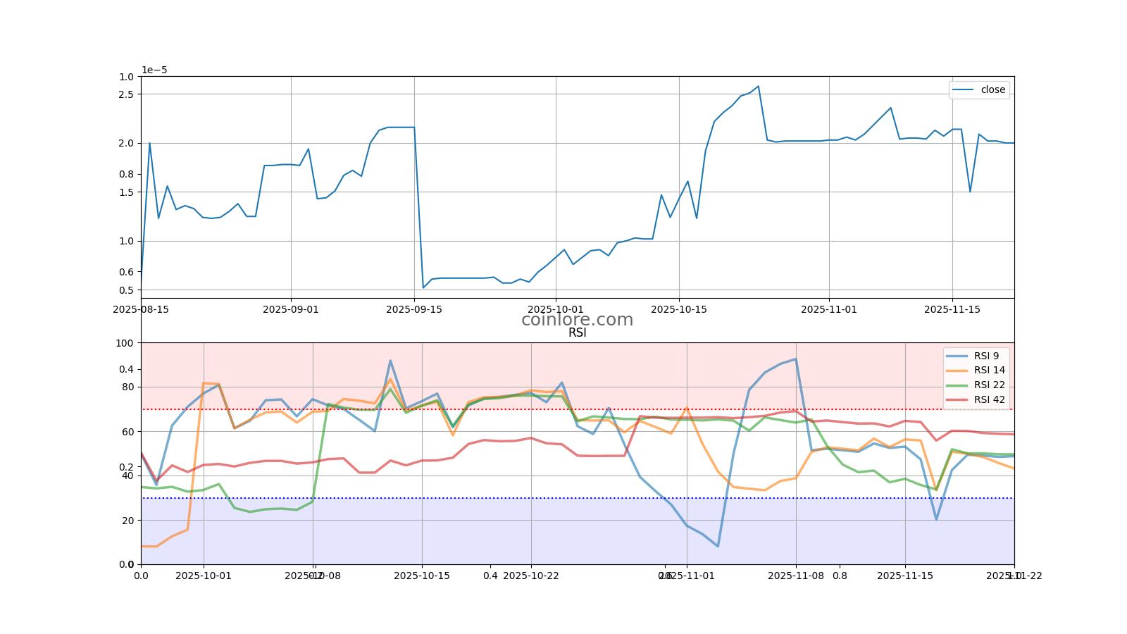 Empower RSI indicator