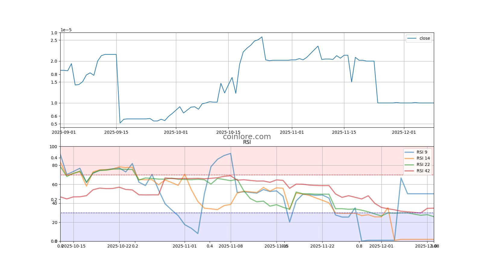 Empower RSI indicator