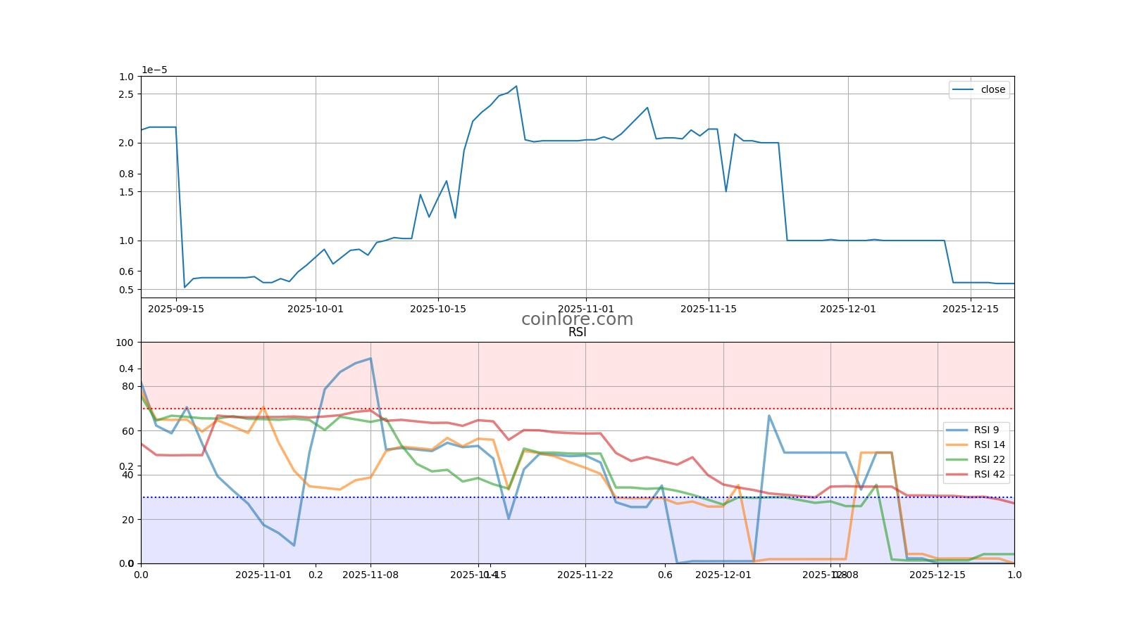 Empower RSI indicator
