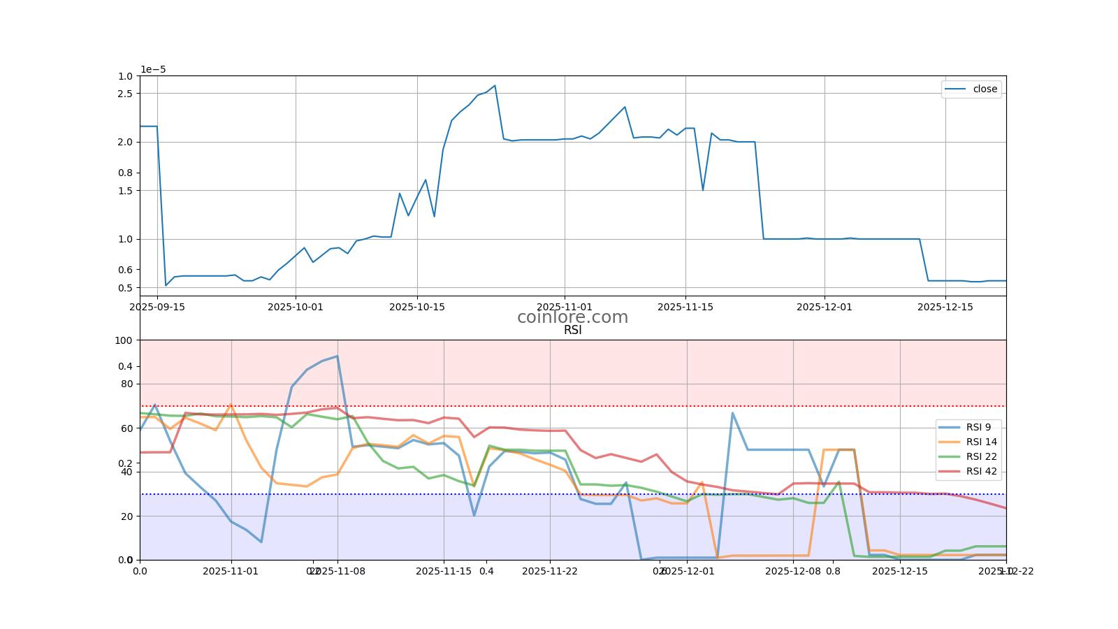 Empower RSI indicator