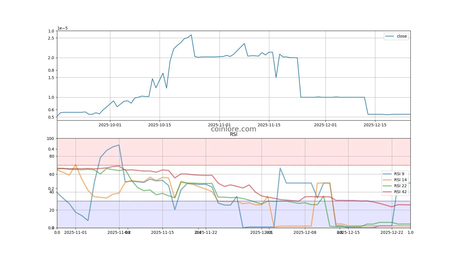 Empower RSI indicator