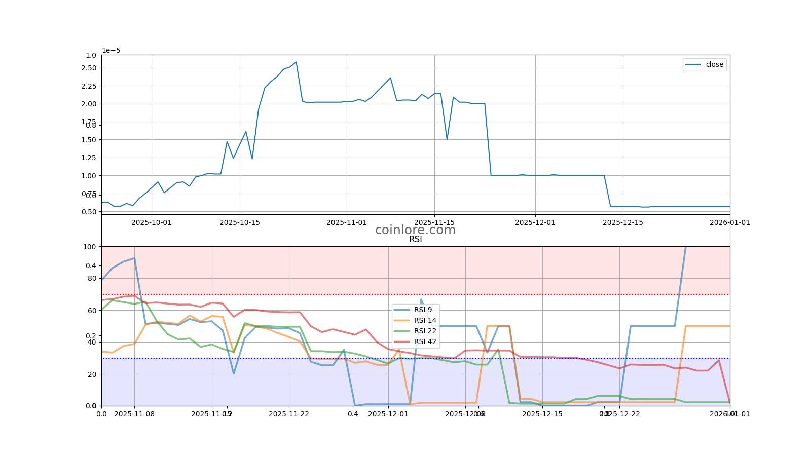 Empower RSI indicator
