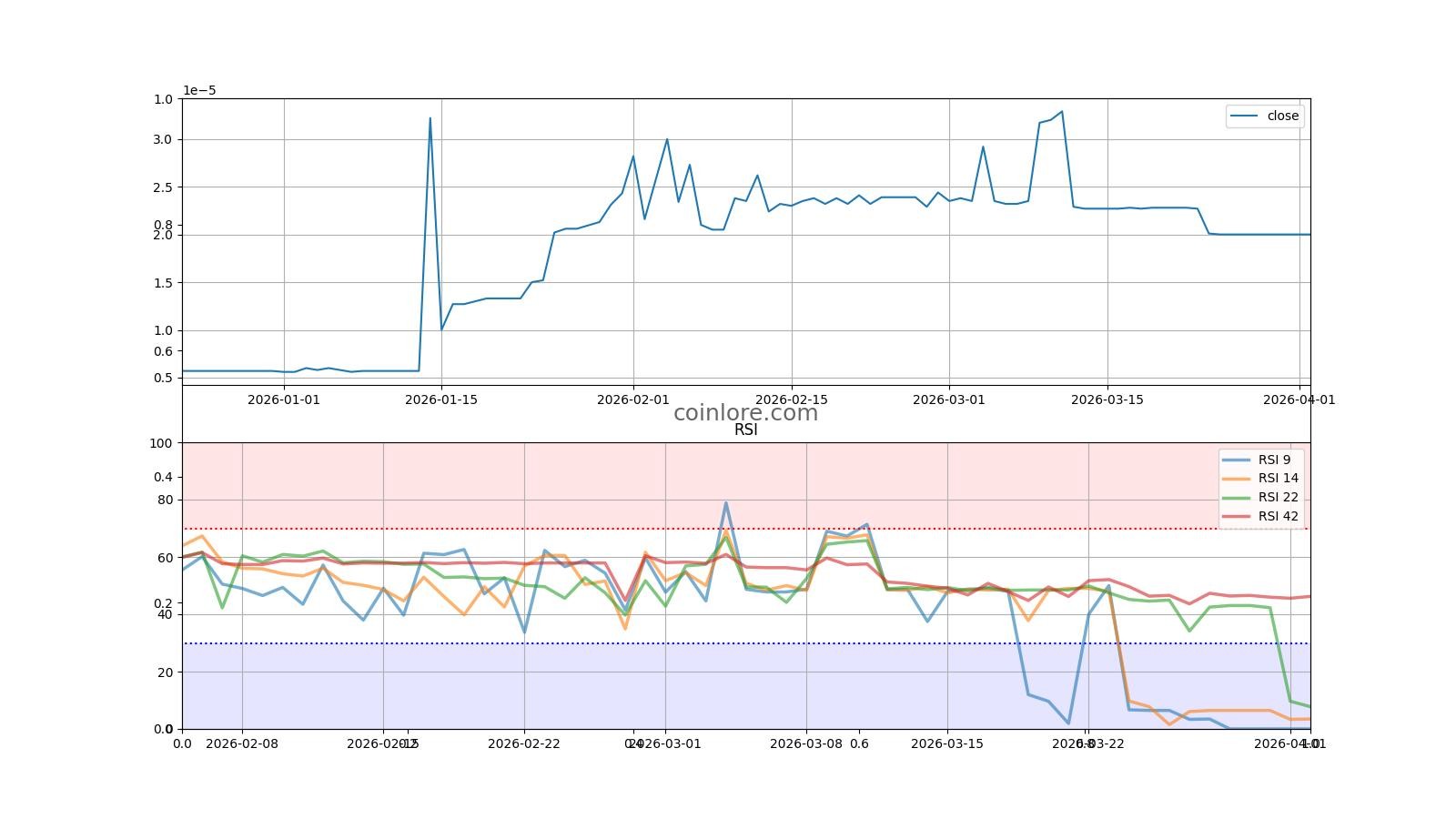 Empower RSI indicator