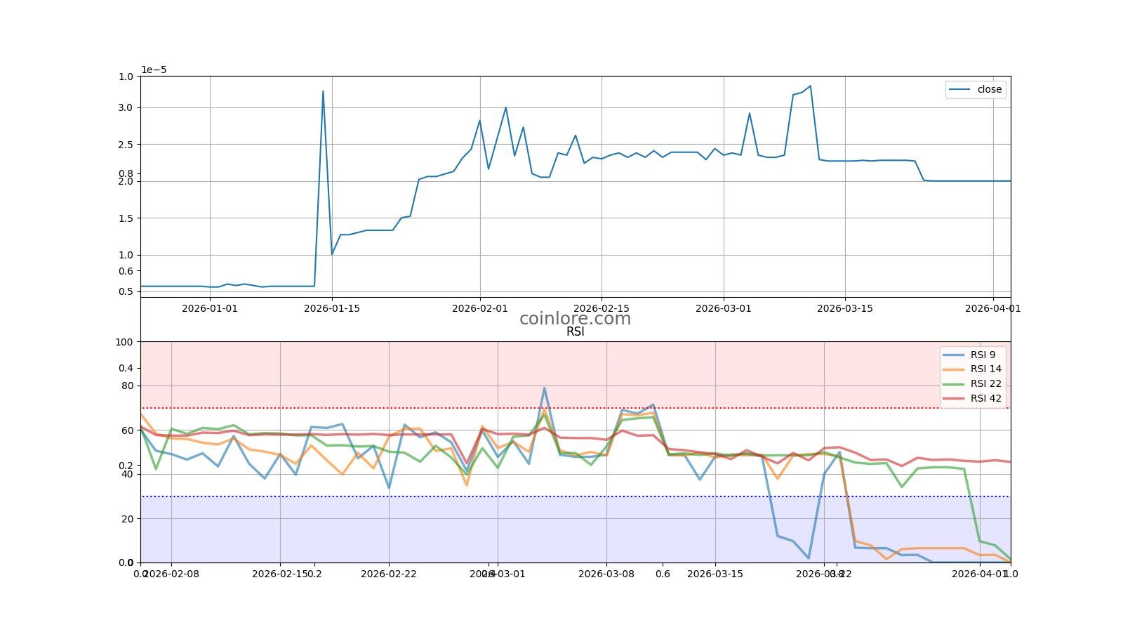 Empower RSI indicator