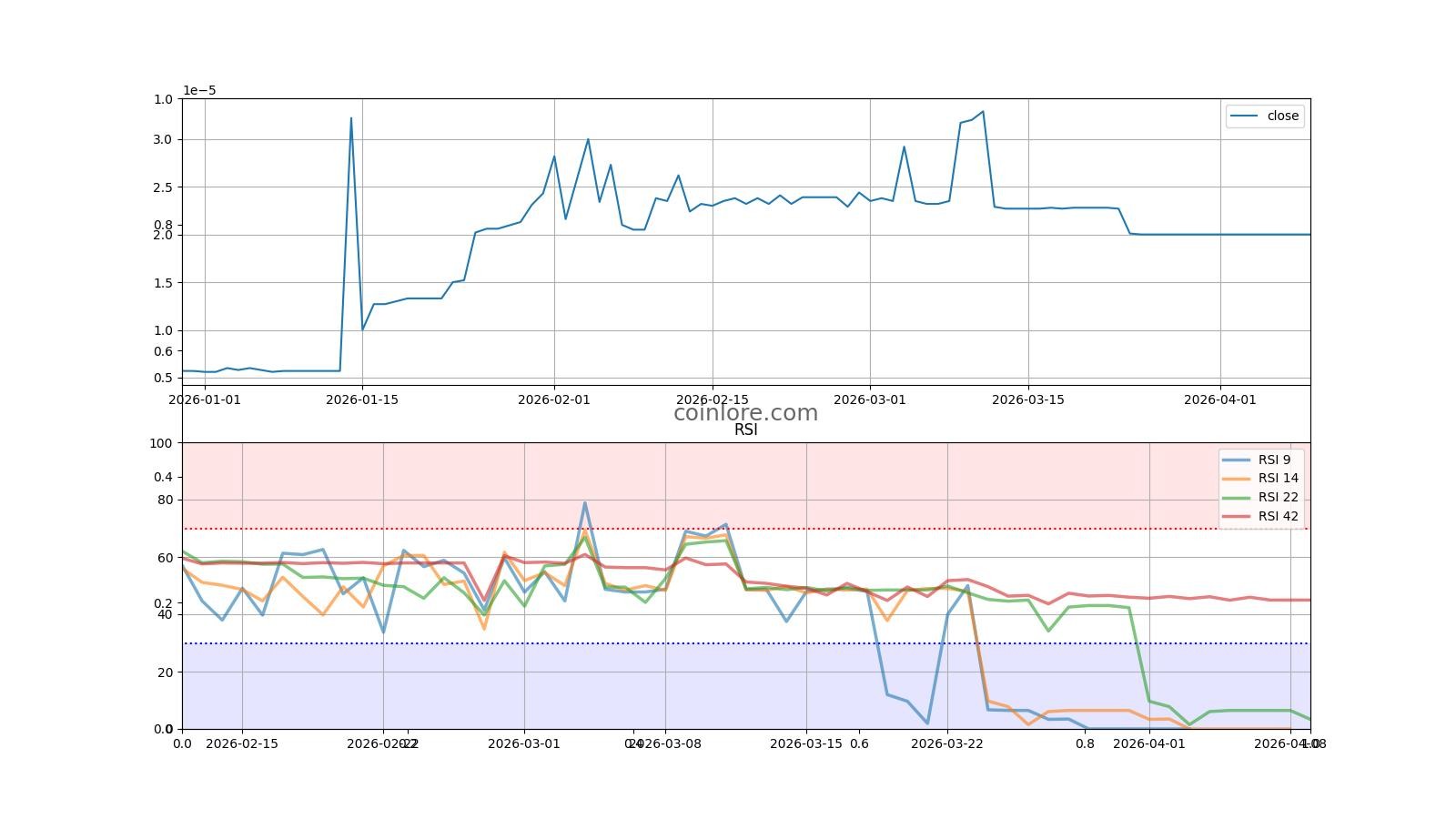 Empower RSI indicator