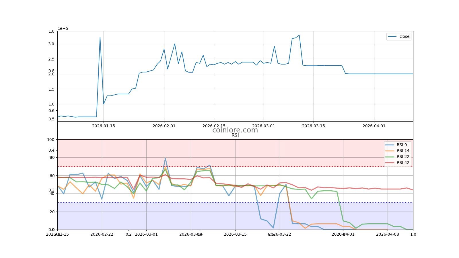 Empower RSI indicator