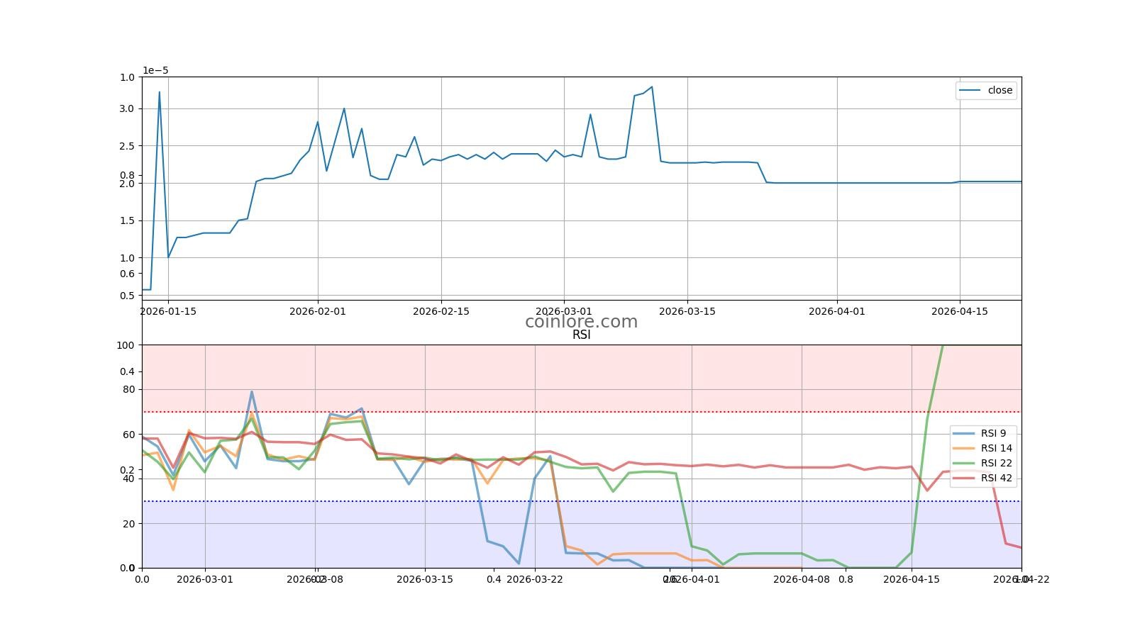 Empower RSI indicator