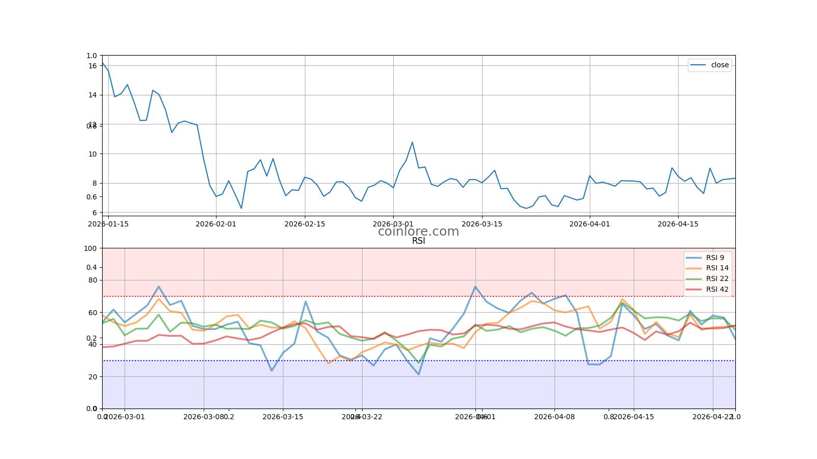 Empyreal Exchange RSI indicator